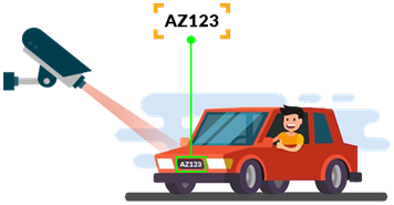 Automatic Number Plate Reader (ANPR) cameras for toll collection