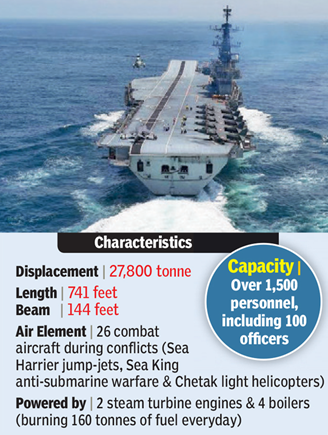 INS Vikrant successfully completes sea trials