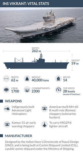 INS Vikrant inducted into Indian Navy