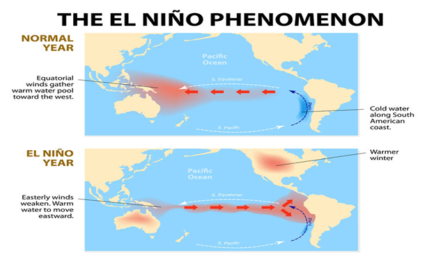 Rare 3rd consecutive La Nina event underway Rare 3rd consecutive La Nina event underway
