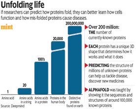 AlphaFold predicts the structures of almost every known protein