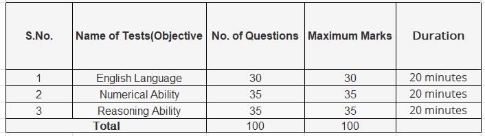 ‘Dvorak Technique’: A Cyclone Intensity Estimation Technique