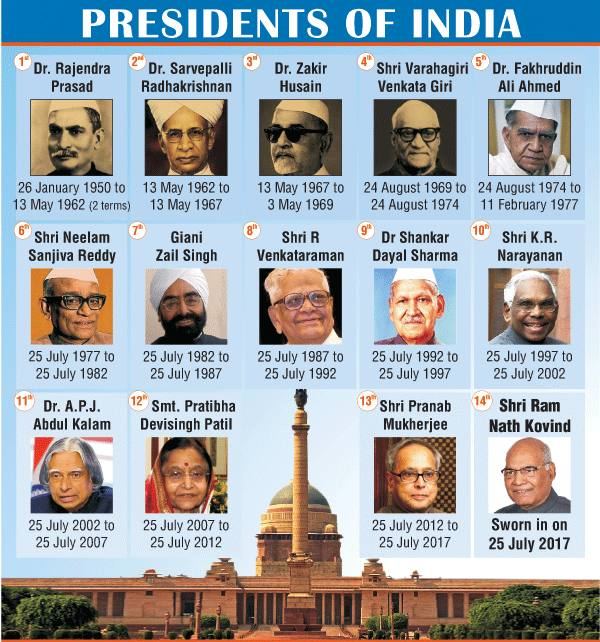 15th President of India: Draupadi Murmu