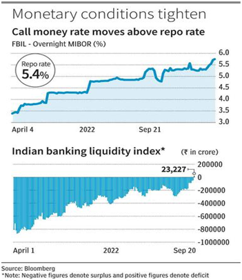 Banking System Liquidity turns to deficit mode