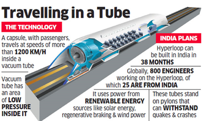 Centre of Excellence for Hyperloop Technology