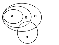 World Sanskrit Day 2022