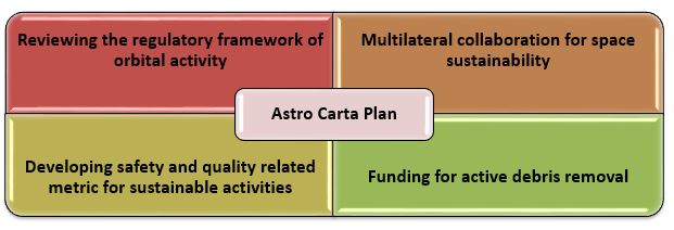 Outer Space sustainability model